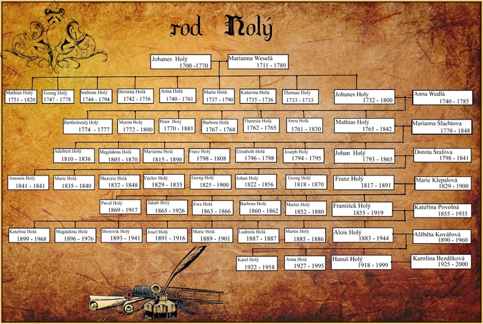 Rodokmen :: kronikarodu
